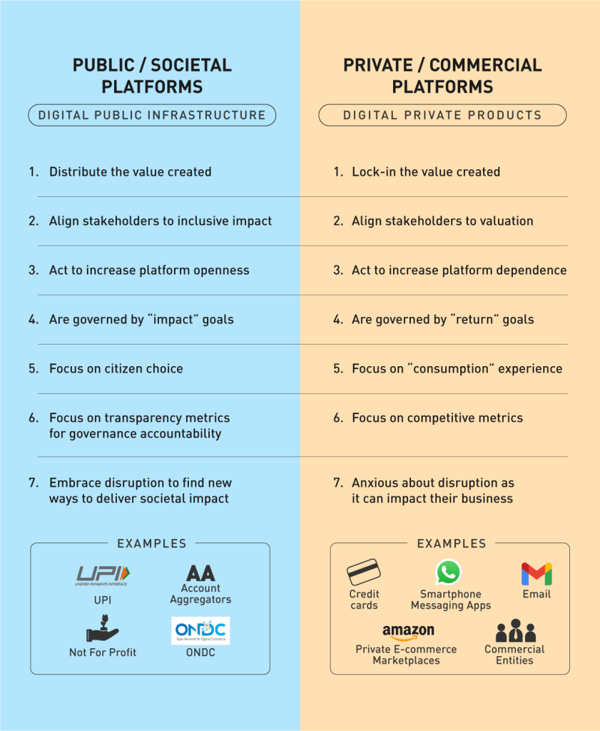 Private Innovation in Digital Public Infrastructure | India Writes